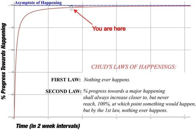 Chud's Laws of Happenings - the world wiki